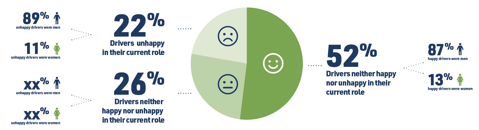Unlocking the Secrets to Driver Happiness