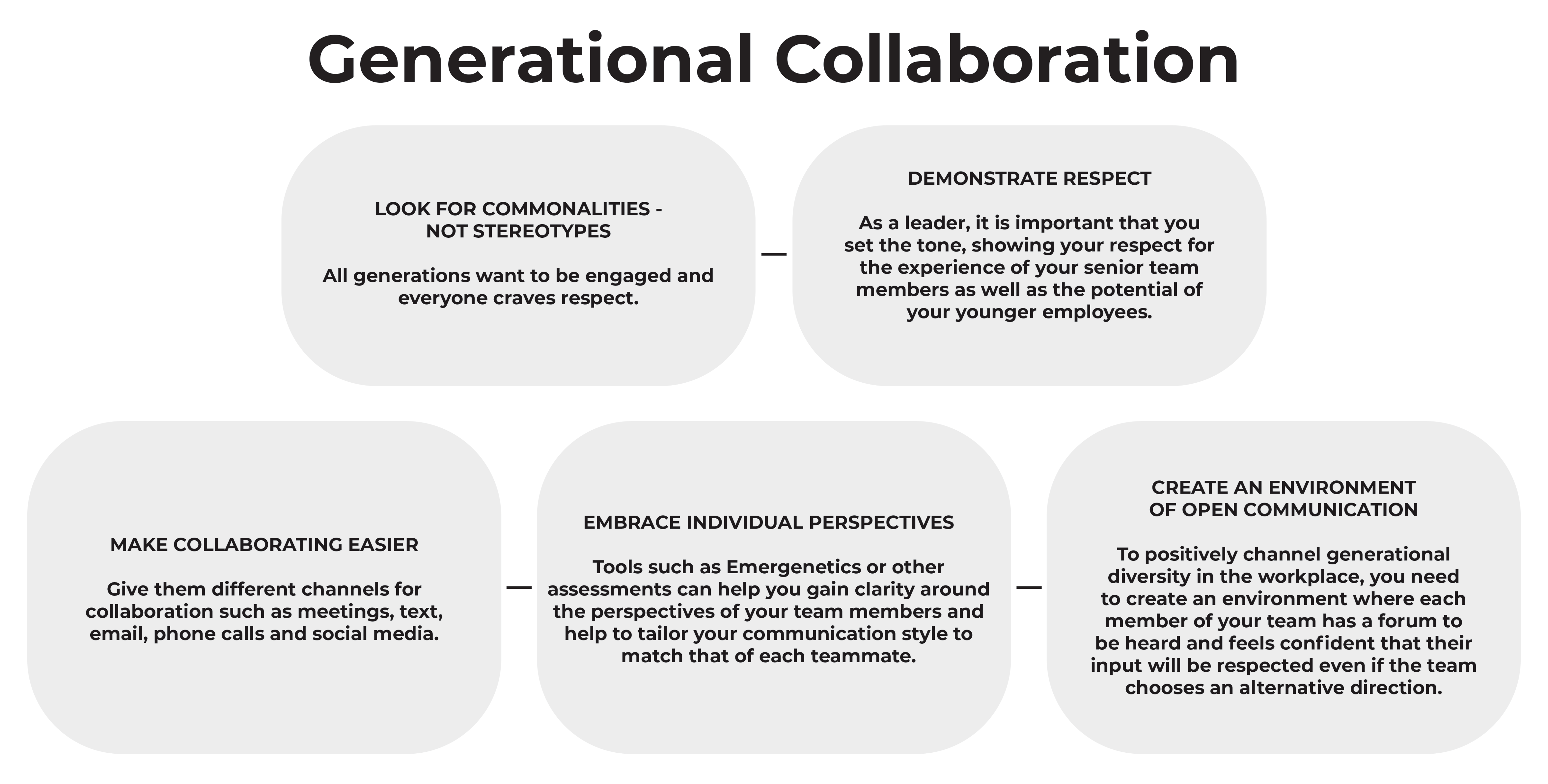 Building a Thriving Workplace Culture