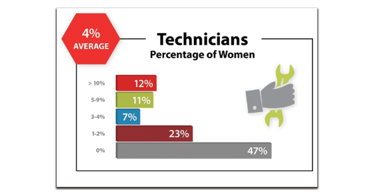 Help Wanted: More Female Diesel Technicians