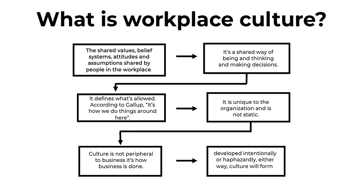 Building a Thriving Workplace Culture